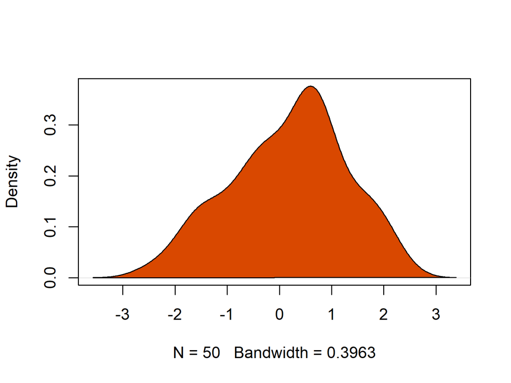 Polygon Plot in R (2 Examples) | Apply polygon() Function
