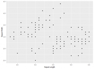 Define Only Higher or Lower Bound of ggplot2 Axis Limit in R (Example Code)
