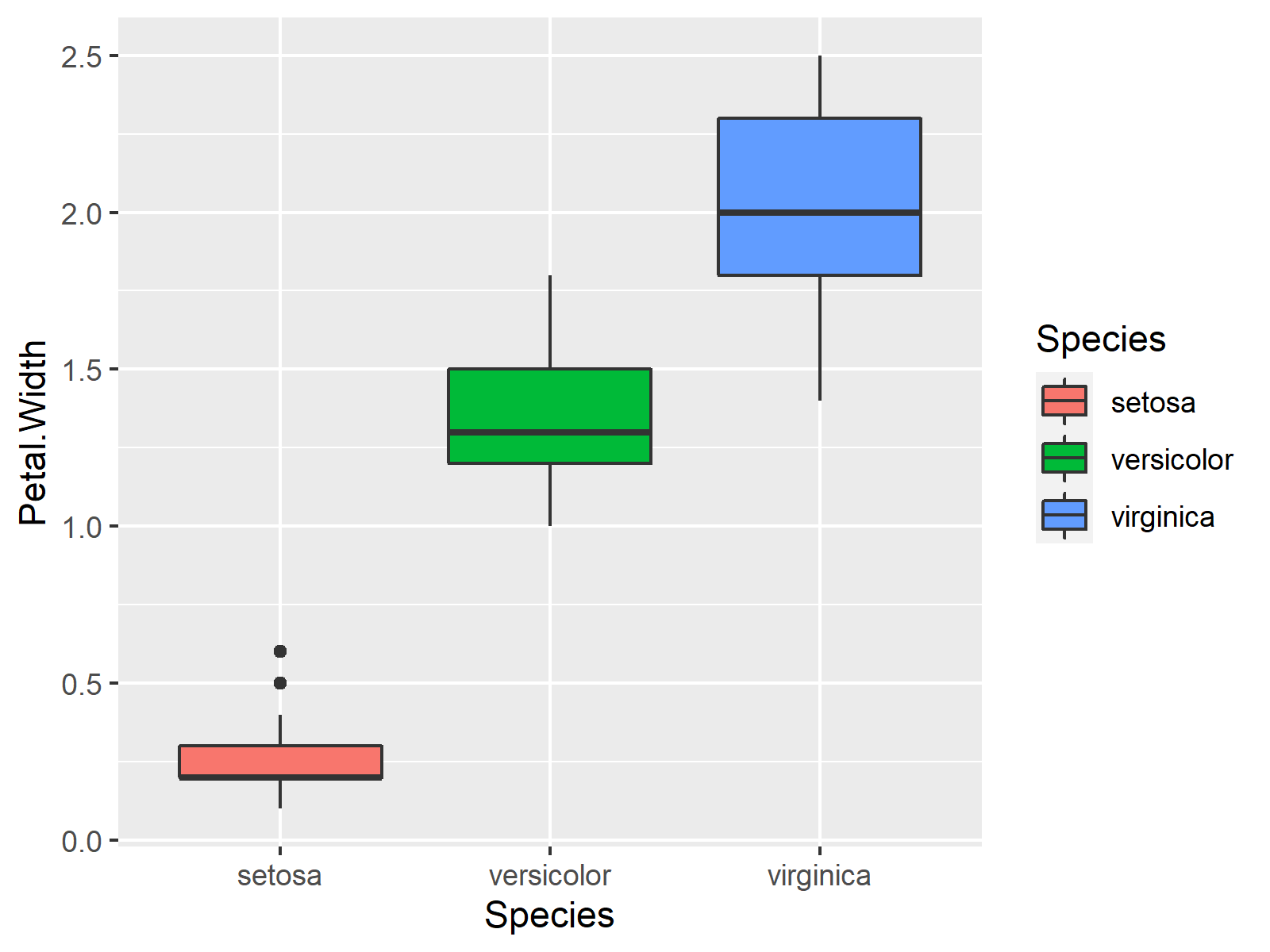 Modify Box Fill Colors Of Ggplot2 Boxplot In R 2 Examples Modify Box Fill Colors Of Ggplot2 Boxplot In R 2 Examples