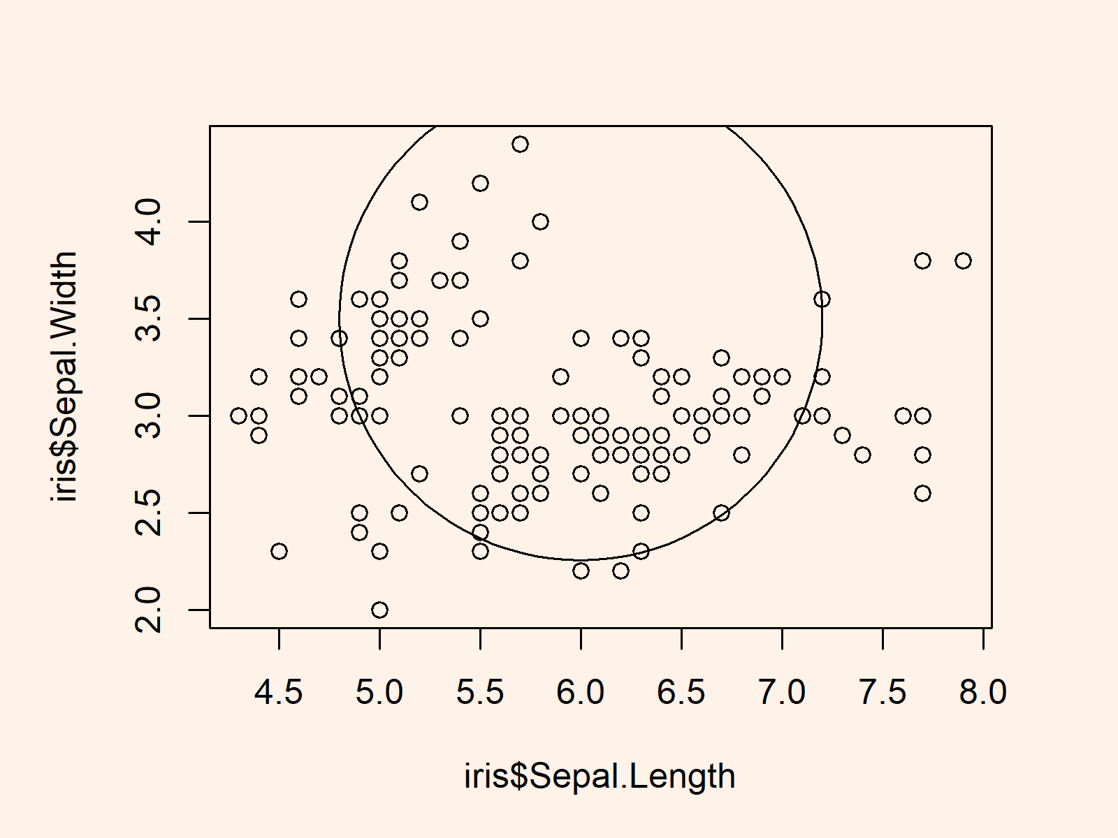 How To Plot A Circle In R Example Code How To Plot A Circle In R Example Code