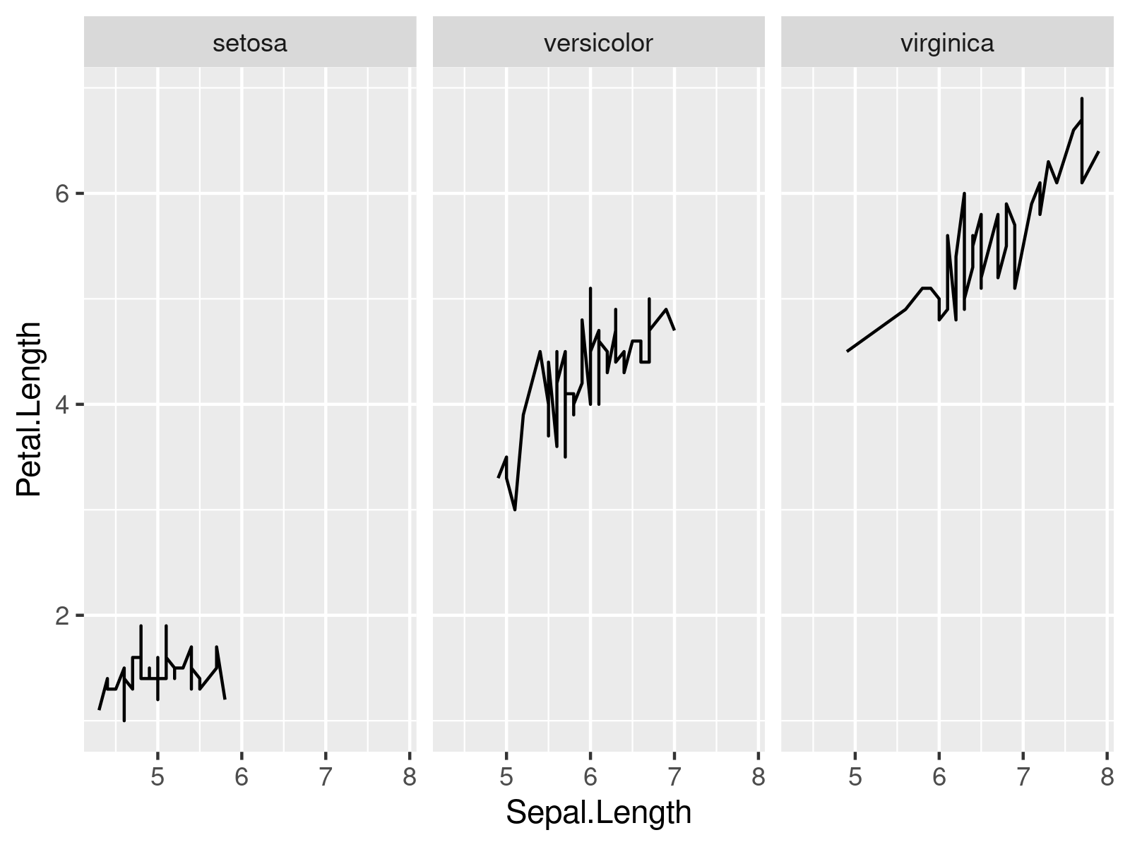 Draw Labels With Subscript Superscript In Ggplot2 Facet Plot In R Draw Labels With Subscript Superscript In Ggplot2 Facet Plot In R